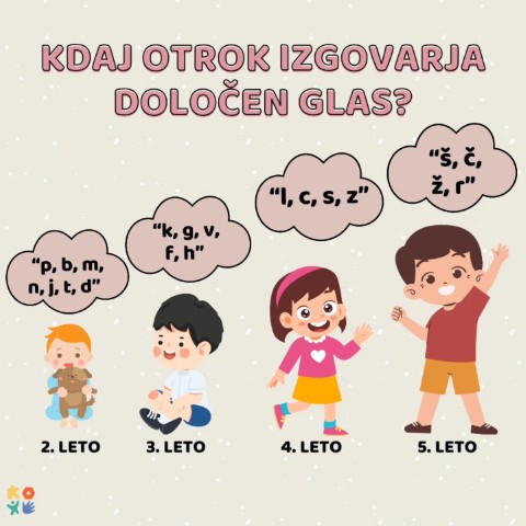 RAZVOJ ARTIKULACIJE PRI OTROCIH: KDAJ SKRBETI IN KAKO POMAGATI ...